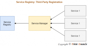 Service Registry and Discovery - First Decode